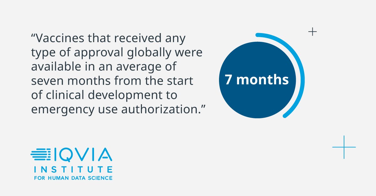 IQVIA Institute on Twitter: IQVIA Institute on Twitter: