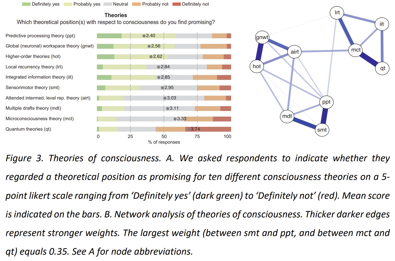Tom Froese, Embodied Cognitive Science Unit (ECSU) on Twitter: "Nice to see theories of ...