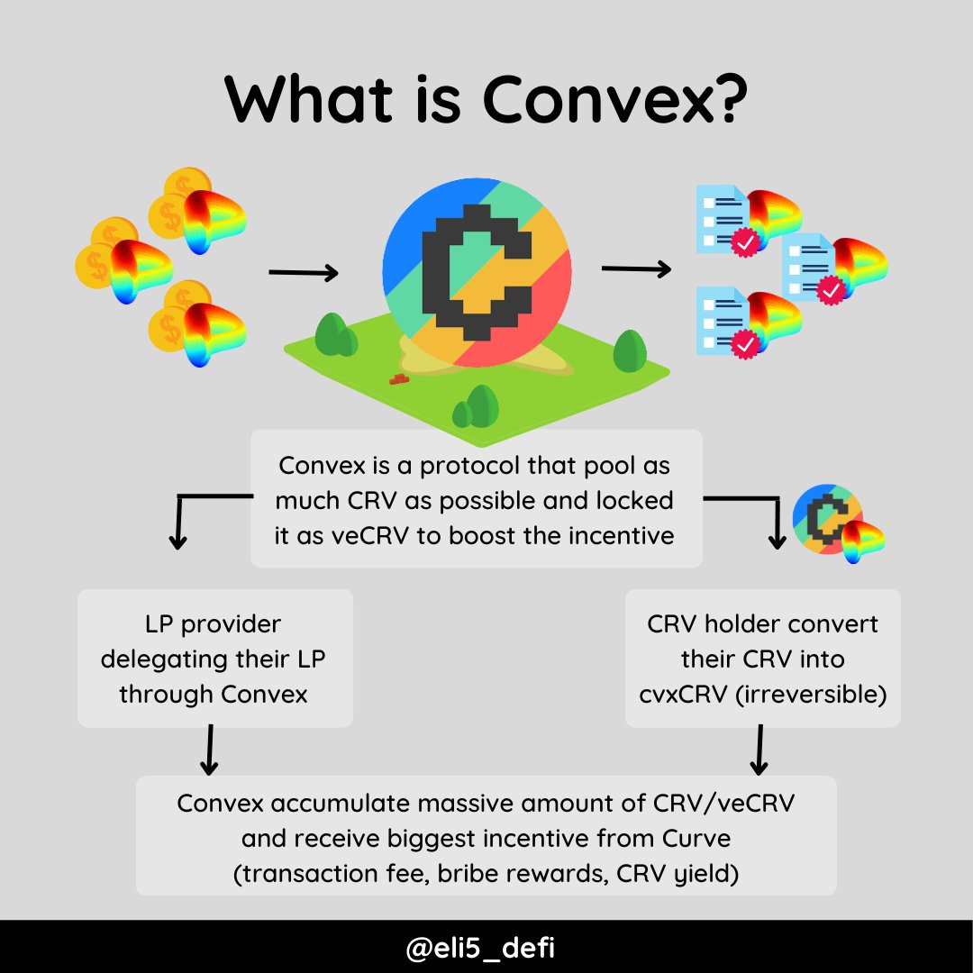 Curve Finance Basic Visual Guide | Eli5DeFi