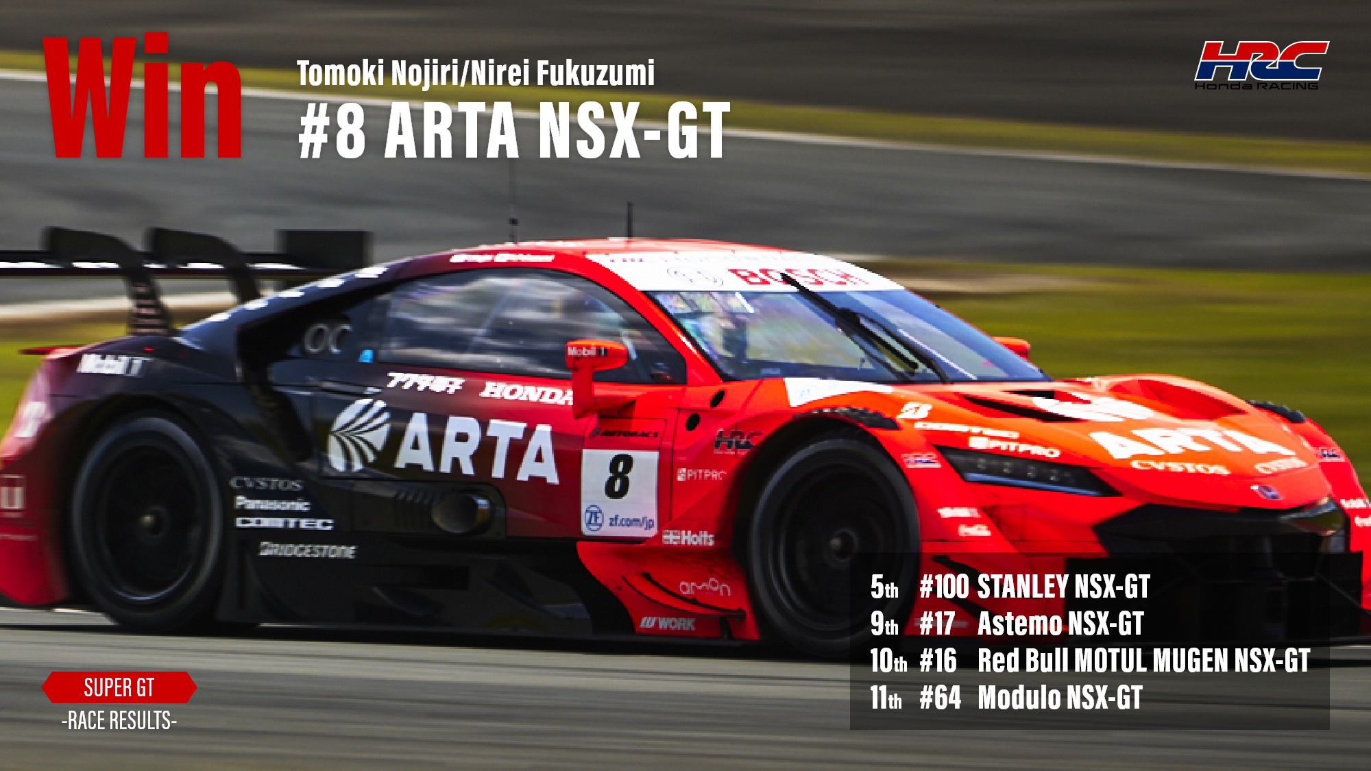 ナンガ(^O^)σ on Twitter: "RT @HondaJP_Live: #SUPERGT 第2戦 #富士スピードウェイ 正式結果 波乱のレースになりましたが、ARTA NSX-GTが ...