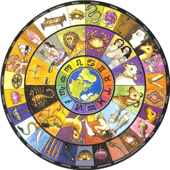 ☀️🌛🧠Through observing the Zodiac you can learn the cycle of life ...