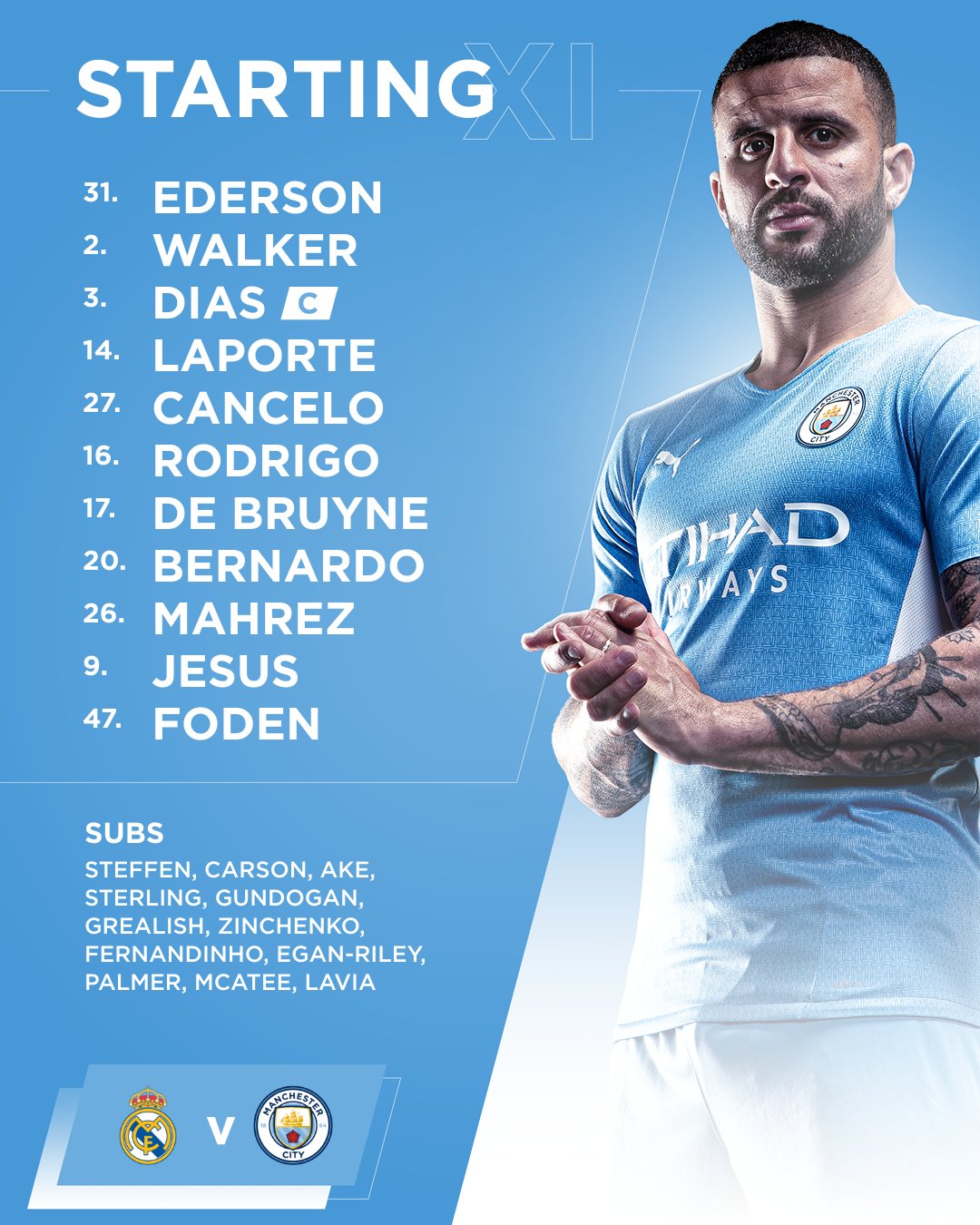 Manchester City Roster 2022 2022
