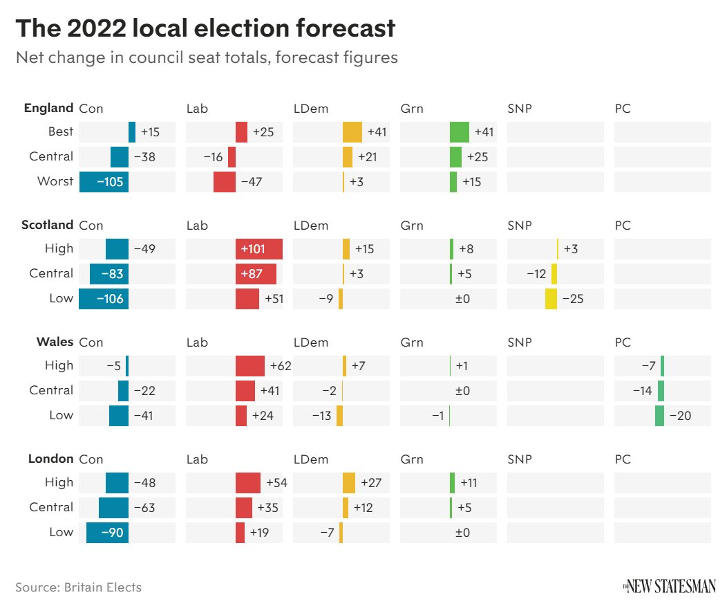 Britain Elects on Twitter: "We have also produced a range of reasonable outcomes for the parties ...