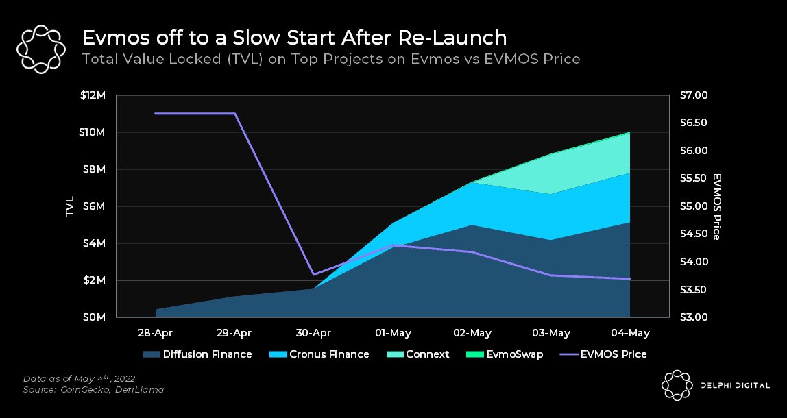 Thread by @Delphi_Digital on Thread Reader App – Thread Reader App