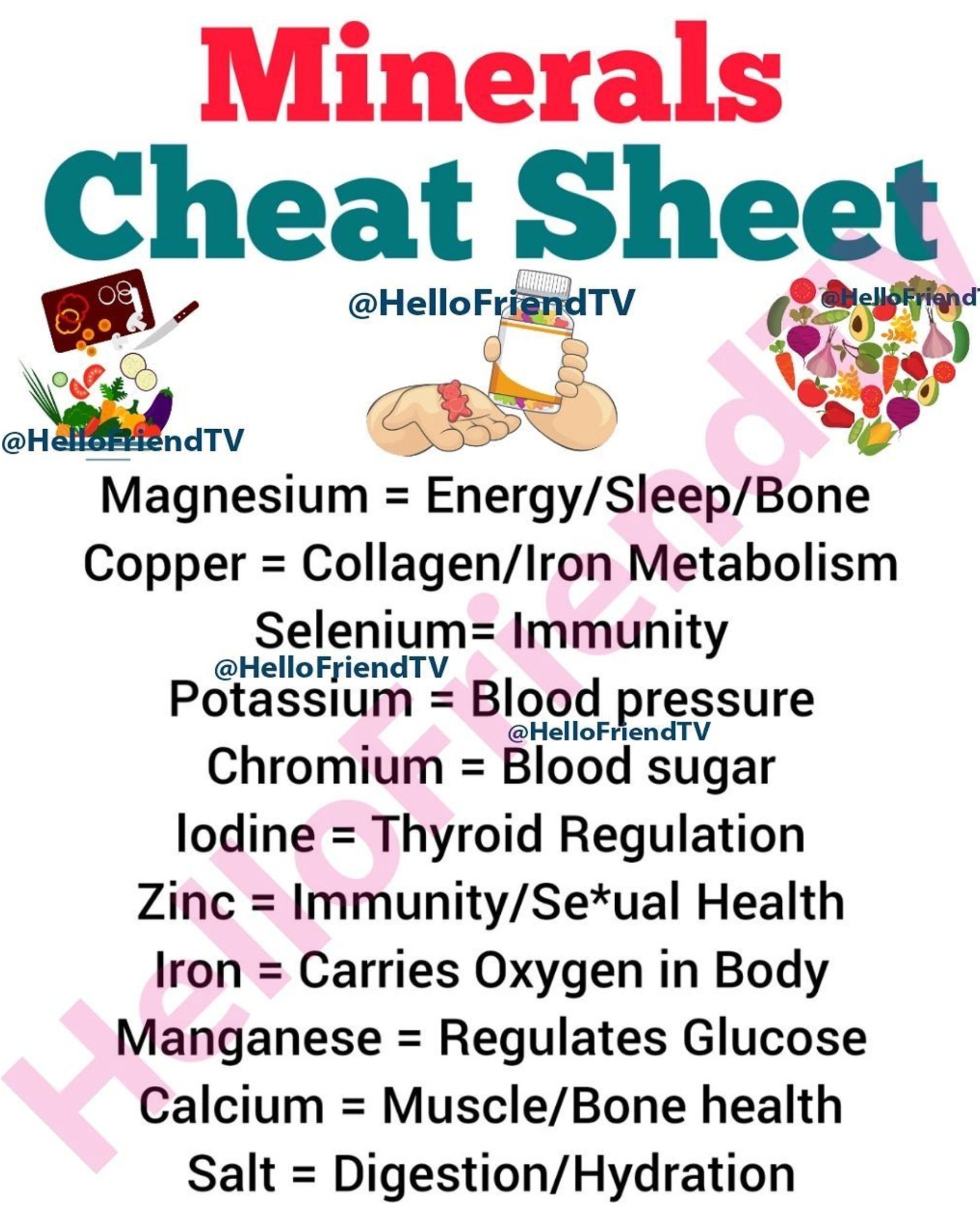 Thyroid Cheat Sheet 1. Hyperthyroidism Hypothyroidism Cheat Sheet