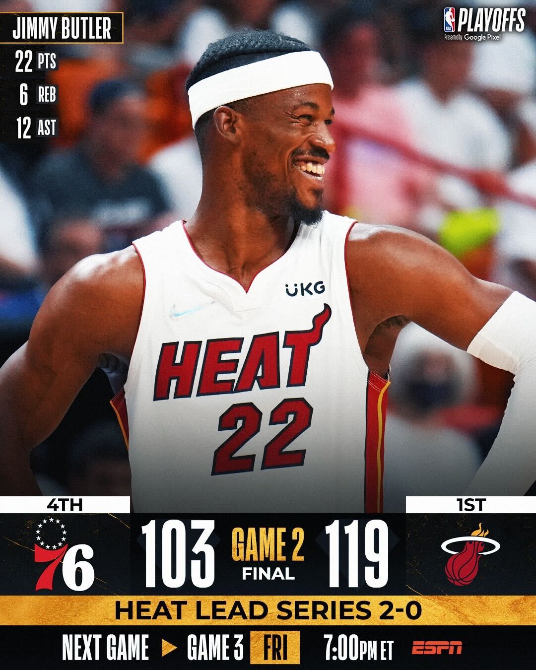 NBA on Twitter: "🏀 FINAL SCORE THREAD 🏀 Jimmy Butler led the @MiamiHEAT to the Game 2 victory ...