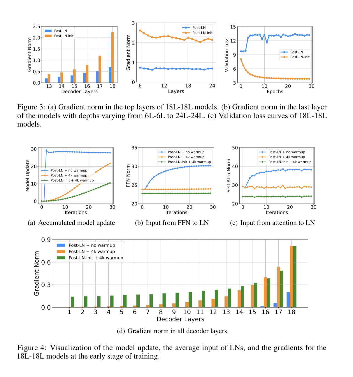 labml.ai on Twitter: "Annotated @PyTorch implementation of DeepNorm from the paper DeepNet ...