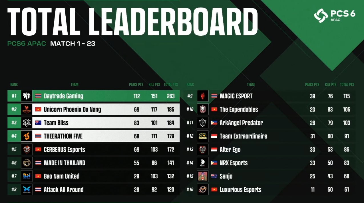 pubg leaderboard – ranking do pubg – ZSCCP