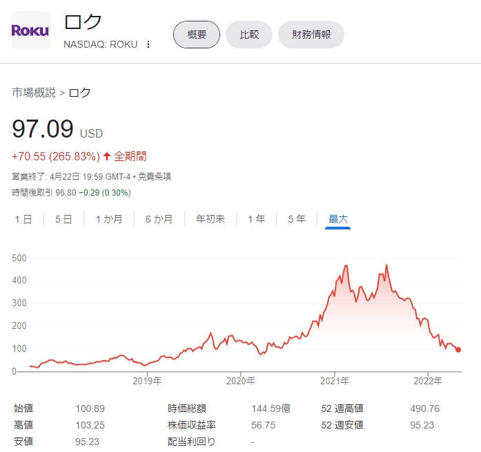 疑い深いトマス on Twitter: "RT @4ki4: 新型コロナ銘柄バブル終焉 https://t.co/iCzf5EZBsX" / Twitter