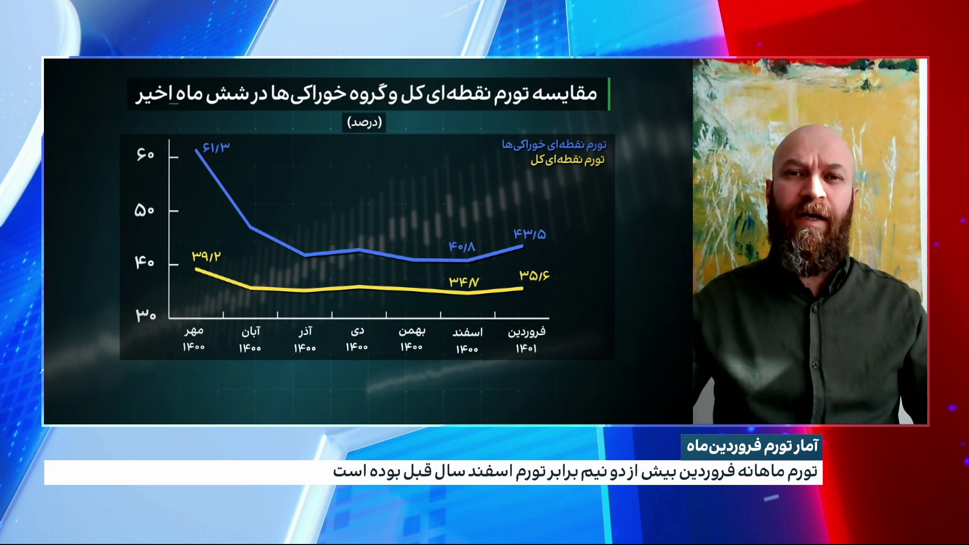 ايران اينترنشنال On Twitter ادامه روند تورمی در ایران تورم ماهانه