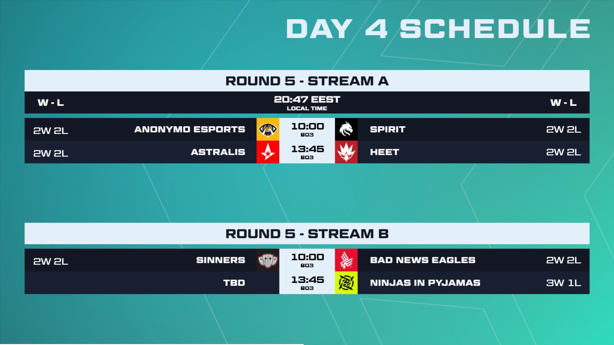 PGL on Twitter: "RMR EUROPE B DAY4 SCHEDULE https://t.co/z27jLTFLNg" / Twitter