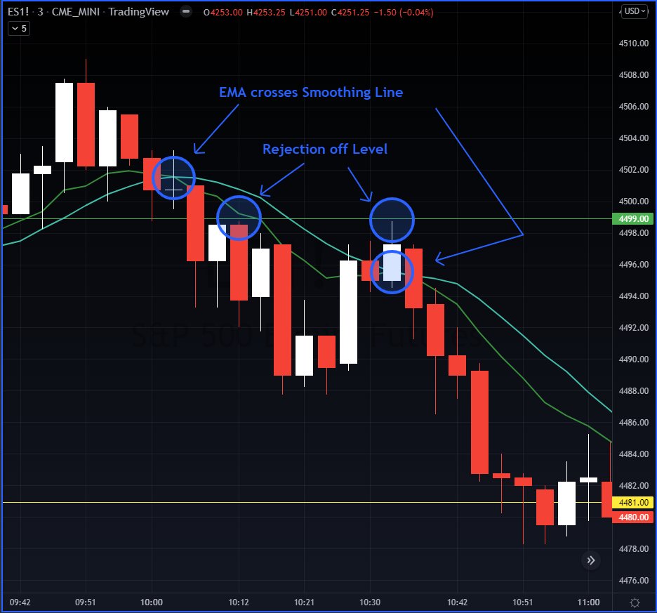 The Royal EMA Wave Strategy: (Thread) Best part about this strategy is ...