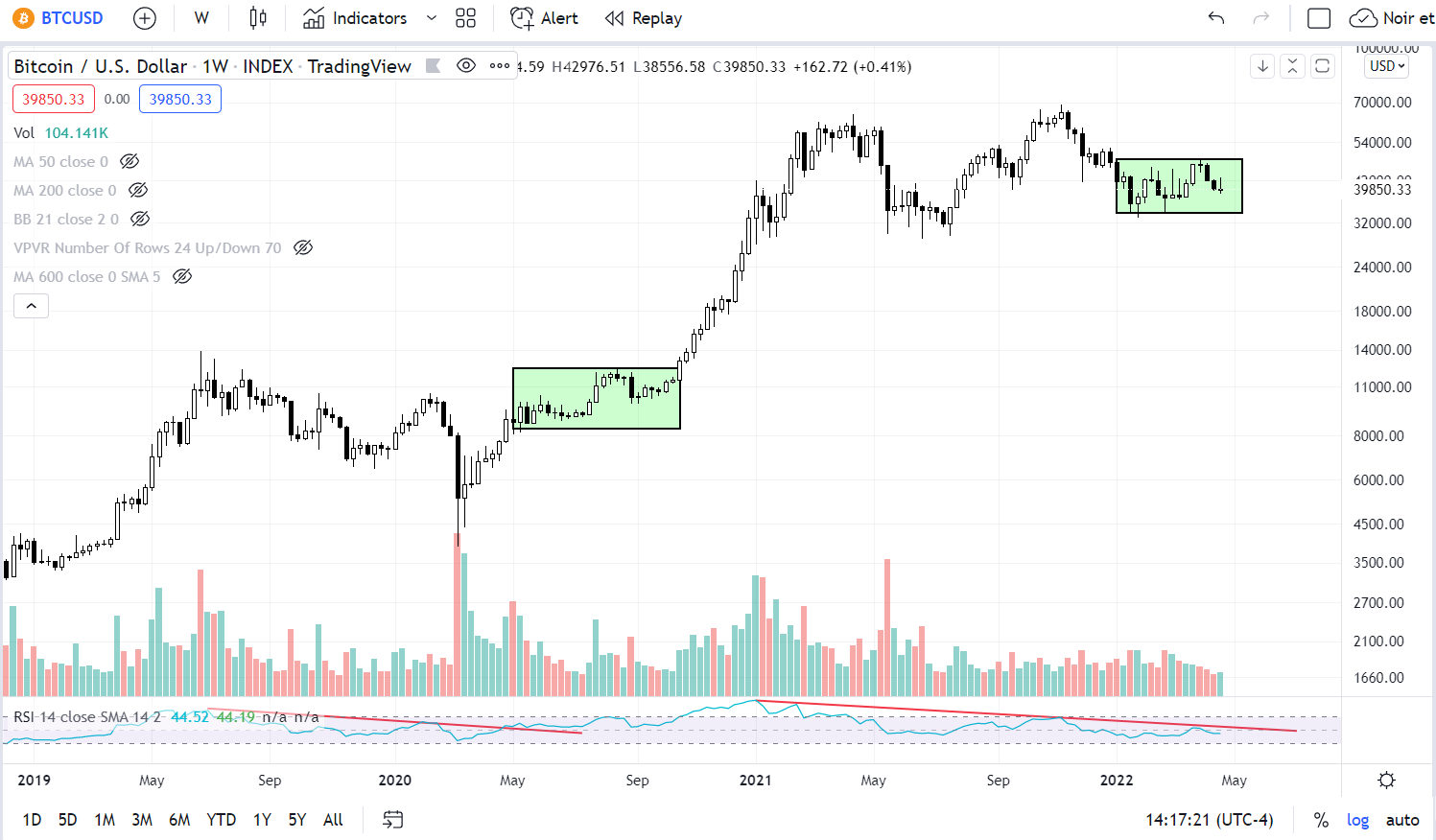 Paul "CryptoNorth'' Cryptoformation (@Paul_Theway) / Twitter