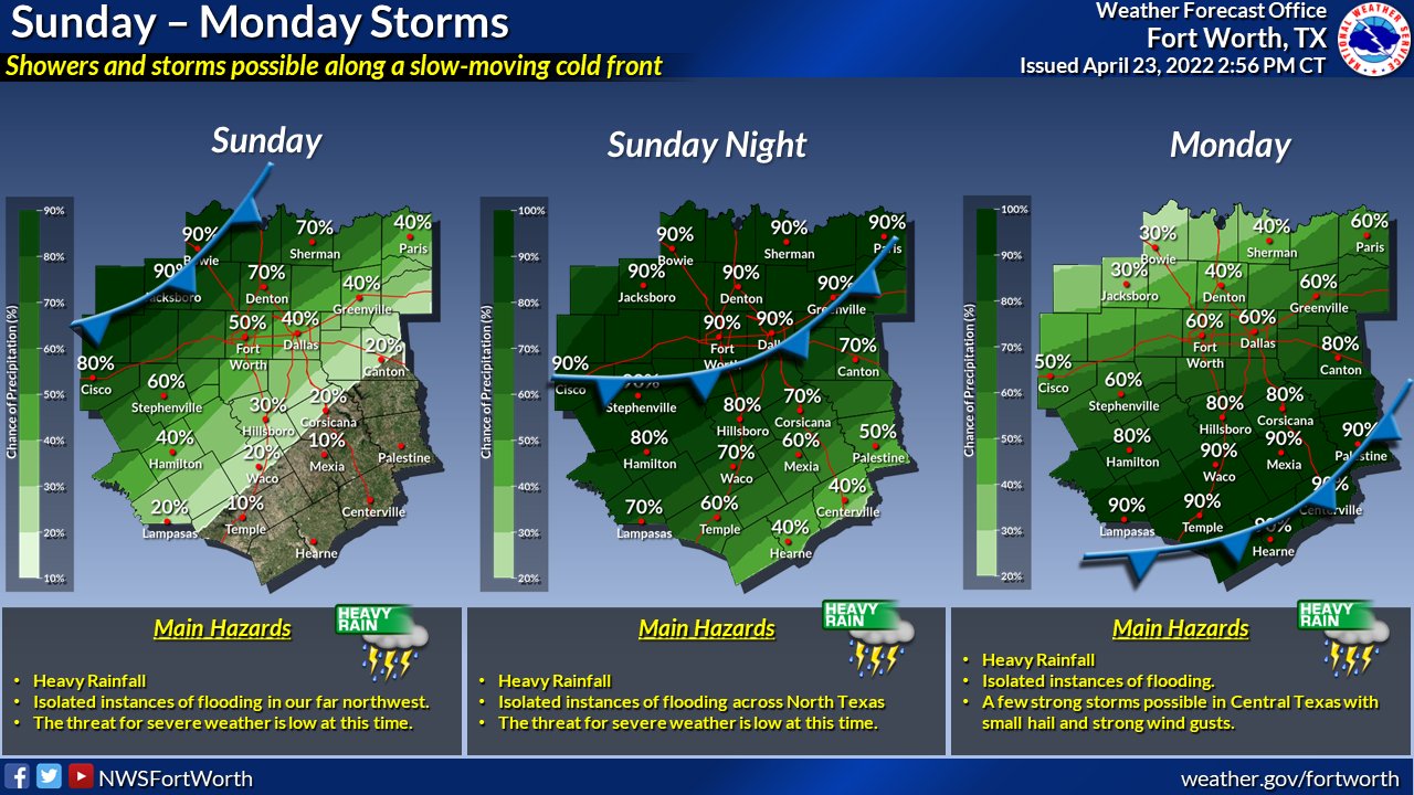 Nws Fort Worth On Twitter A Slow Moving Cold Front Will Bring Showers