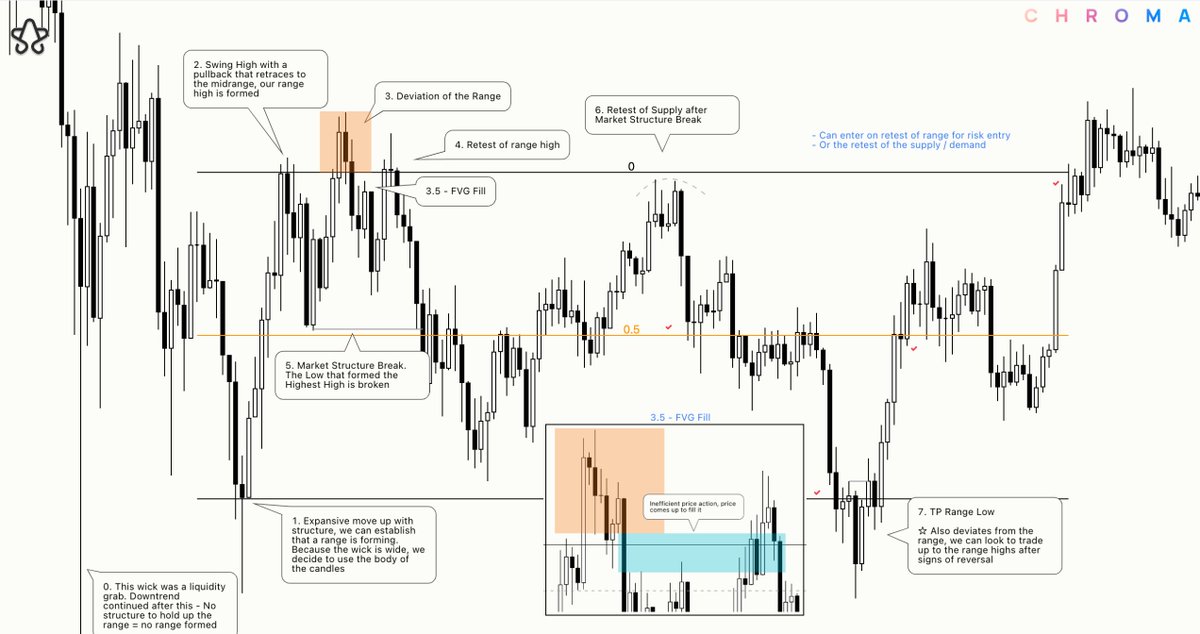 Thread ☆ Range Here I want to talk about how I personally view and ...