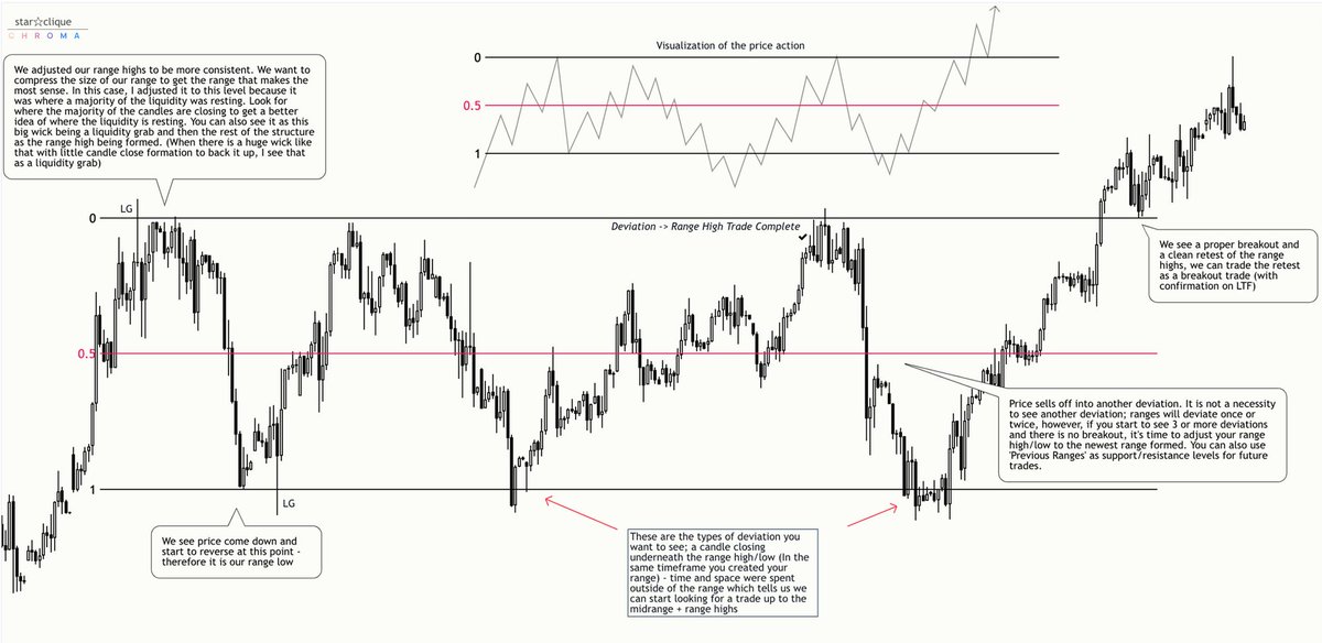 Thread ☆ Range Here I want to talk about how I personally view and ...