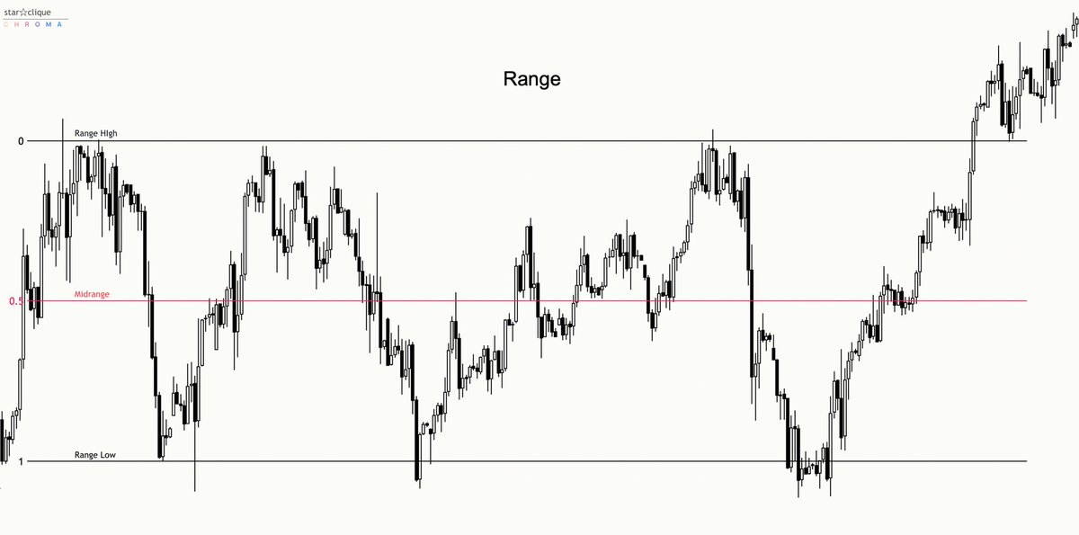 Thread ☆ Range Here I want to talk about how I personally view and ...