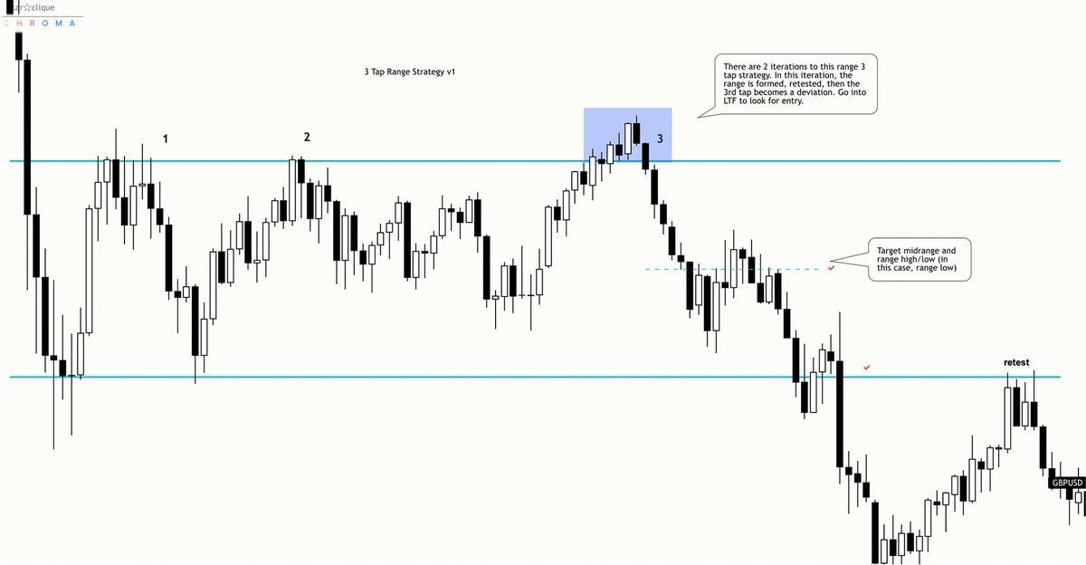 Thread ☆ Range Here I want to talk about how I personally view and ...