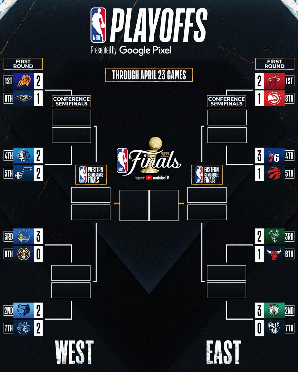 Playoff Summary