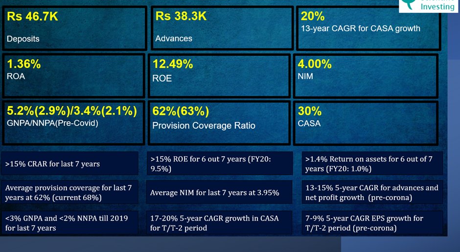 #CUB #Banking #Cityunionbank A 🧵on City Union bank and overall banking ...