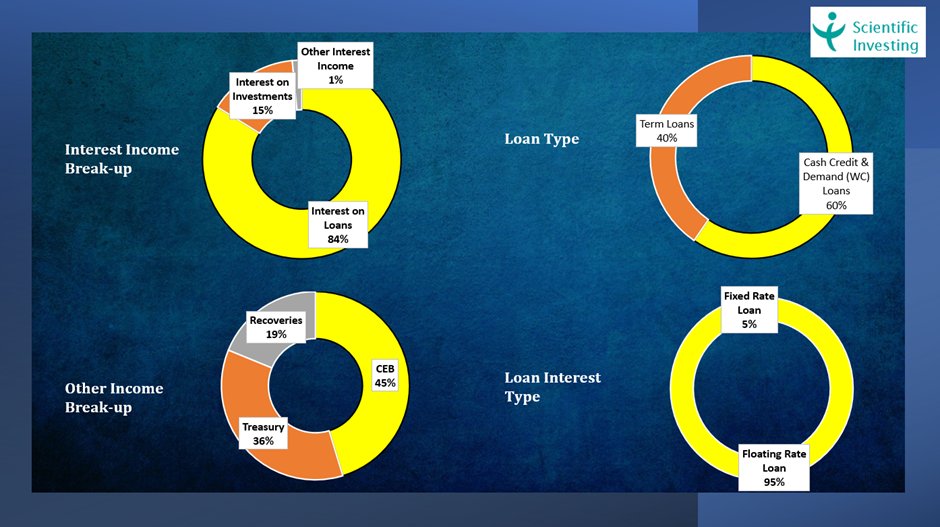 #CUB #Banking #Cityunionbank A 🧵on City Union bank and overall banking ...