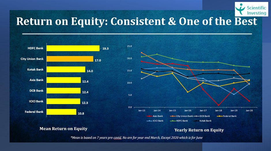 #CUB #Banking #Cityunionbank A 🧵on City Union bank and overall banking ...