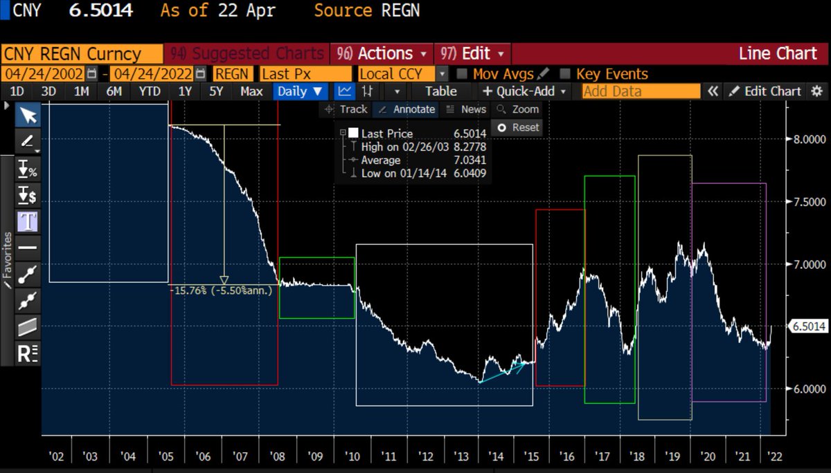 A brief history of the Chinese Currency (RMB,CNY,CNH) - in light of a ...