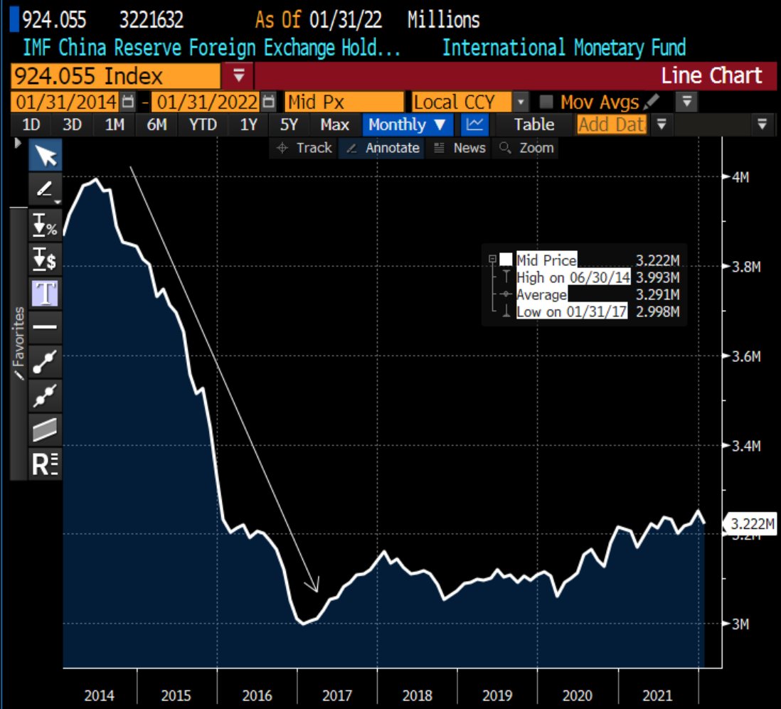 A brief history of the Chinese Currency (RMB,CNY,CNH) - in light of a ...