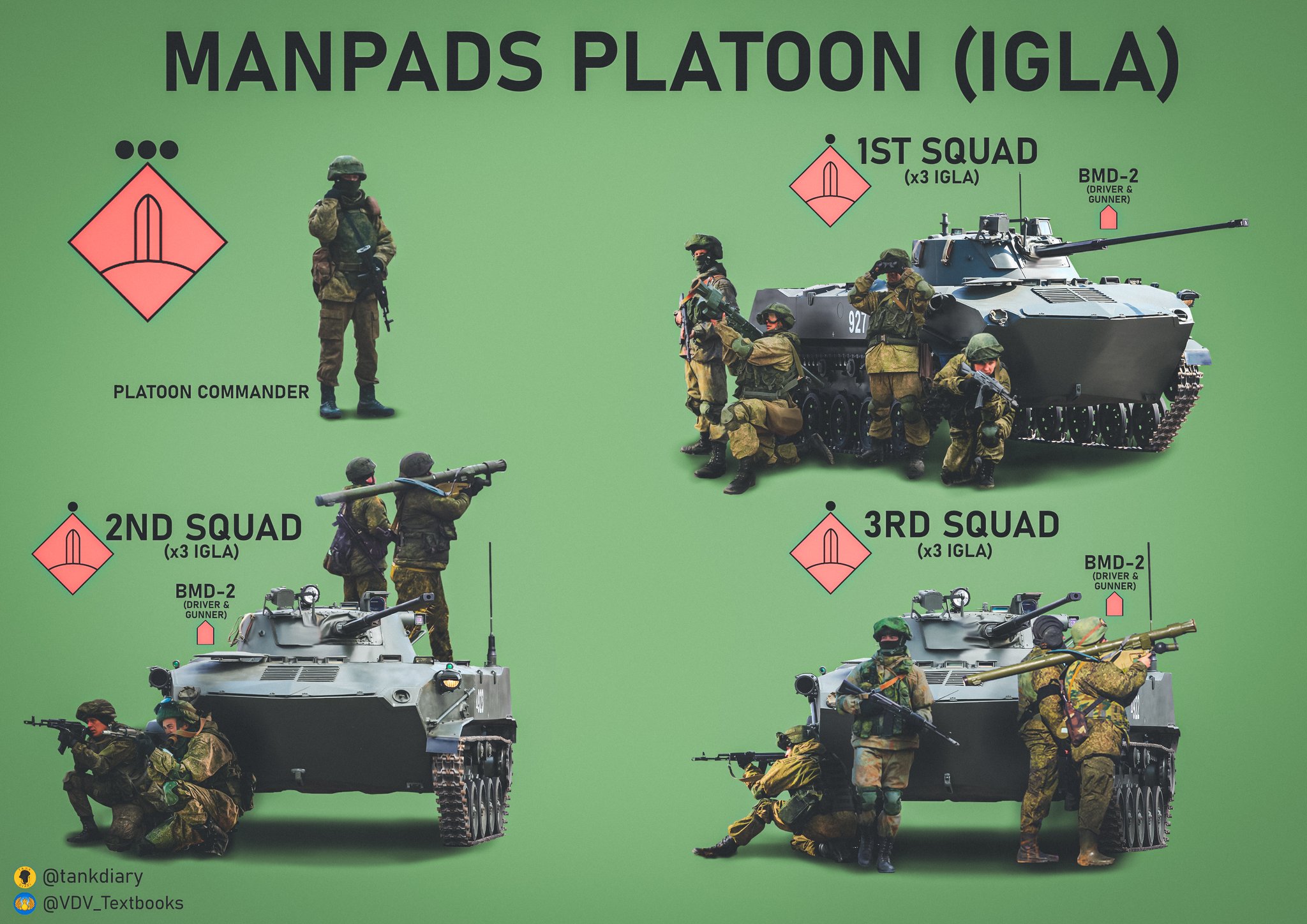 TankDiary on Twitter: "The MANPADS (Igla) platoon https://t.co/2ondjk9QxH" / Twitter