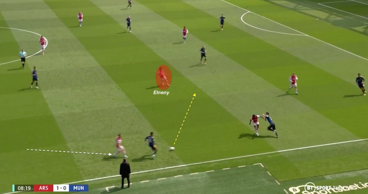 Tactical FOCUS : Arsenal🔴⚪️ - Manchester United🔴 Pressing structure ...