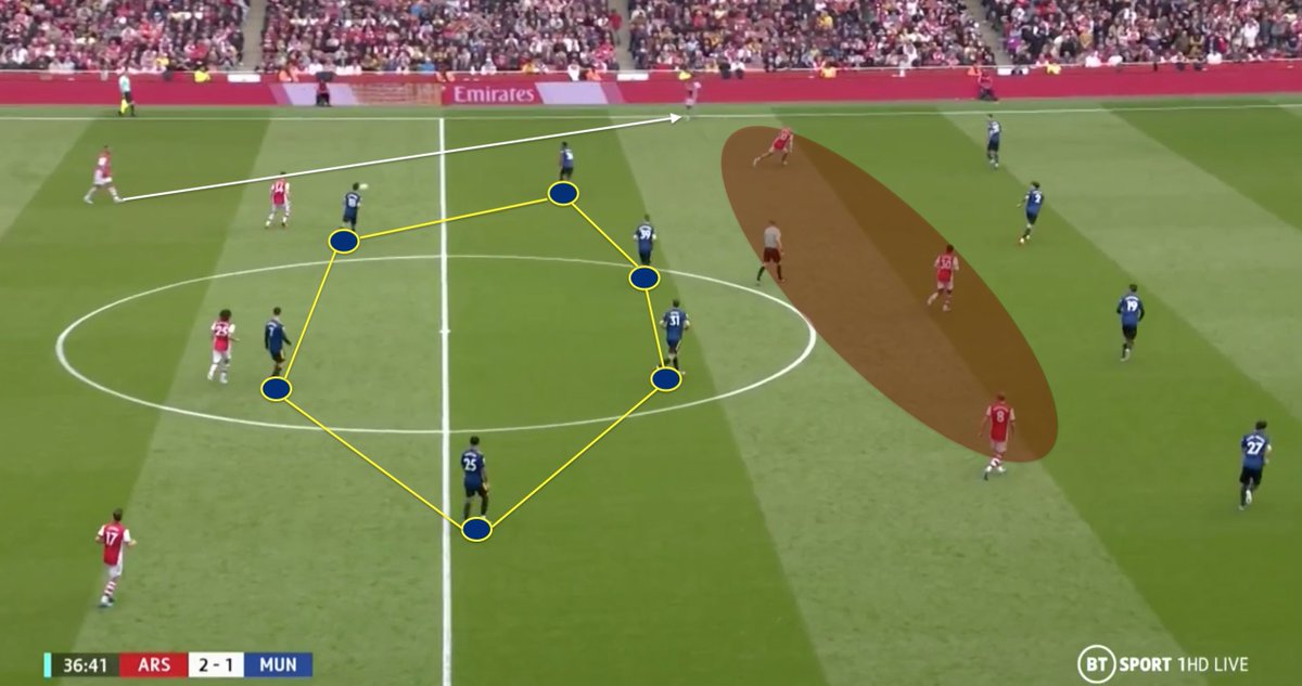 Tactical FOCUS : Arsenal🔴⚪️ - Manchester United🔴 Pressing structure ...