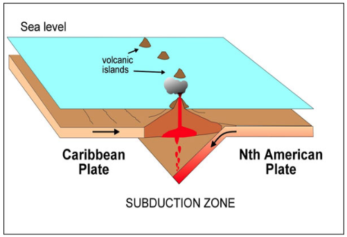 Subduction Diagram Labeled