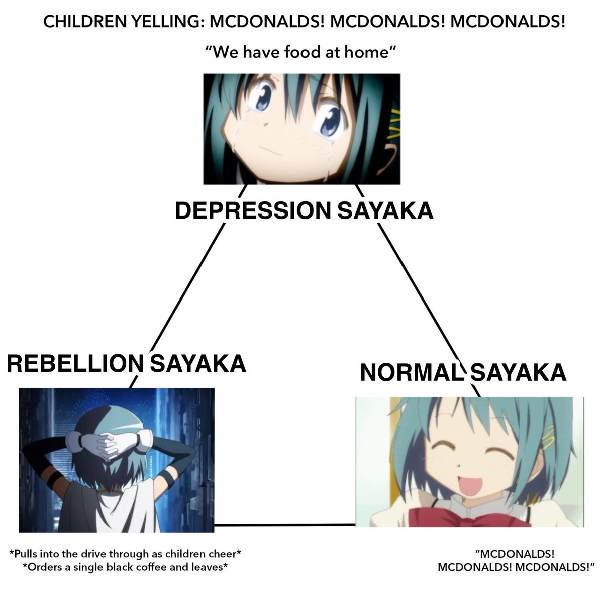 Sayaka Memes