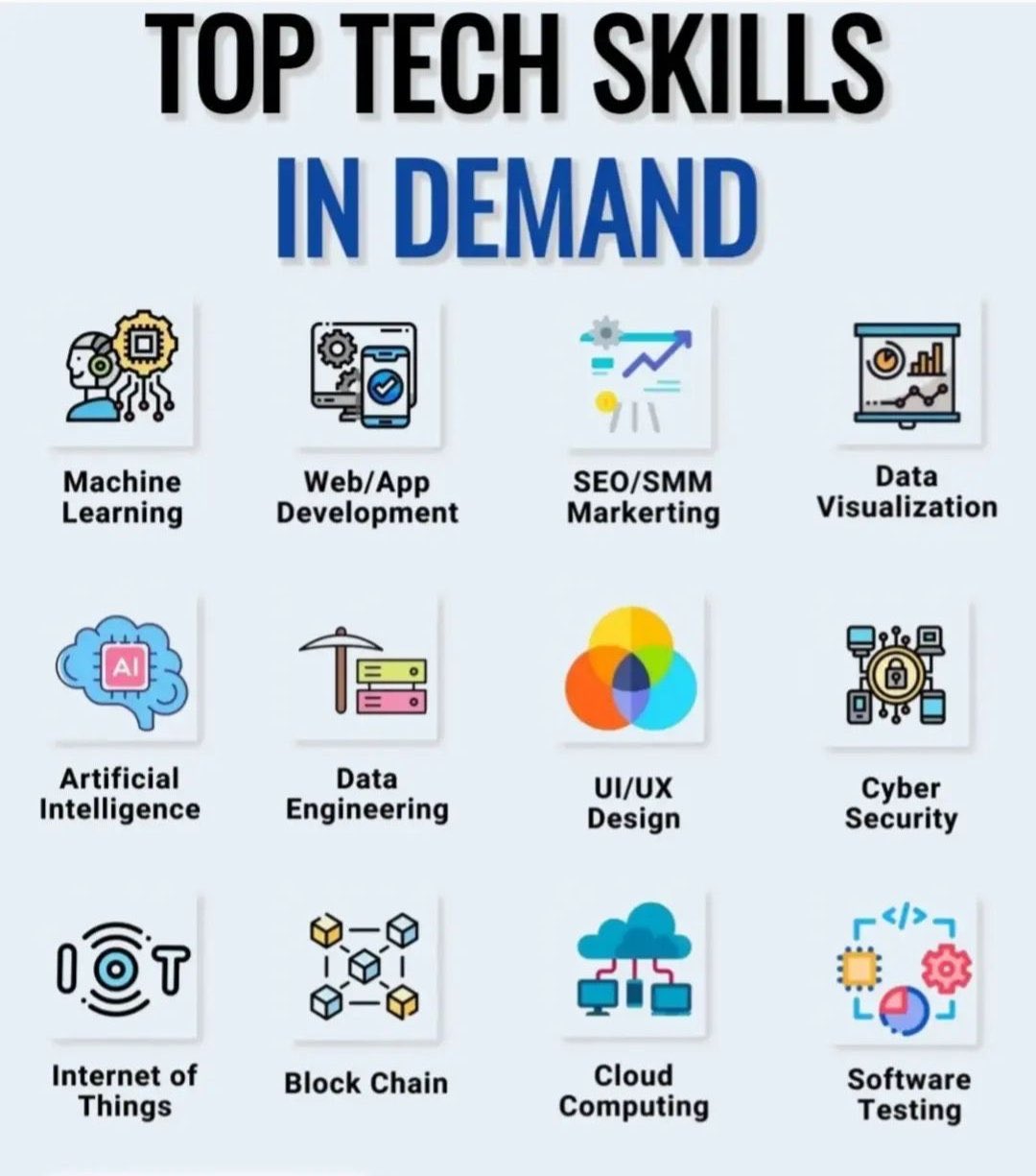 Giuliano Liguori On Twitter Infographic Top Tech Skills In Demand Via Ingliguori 