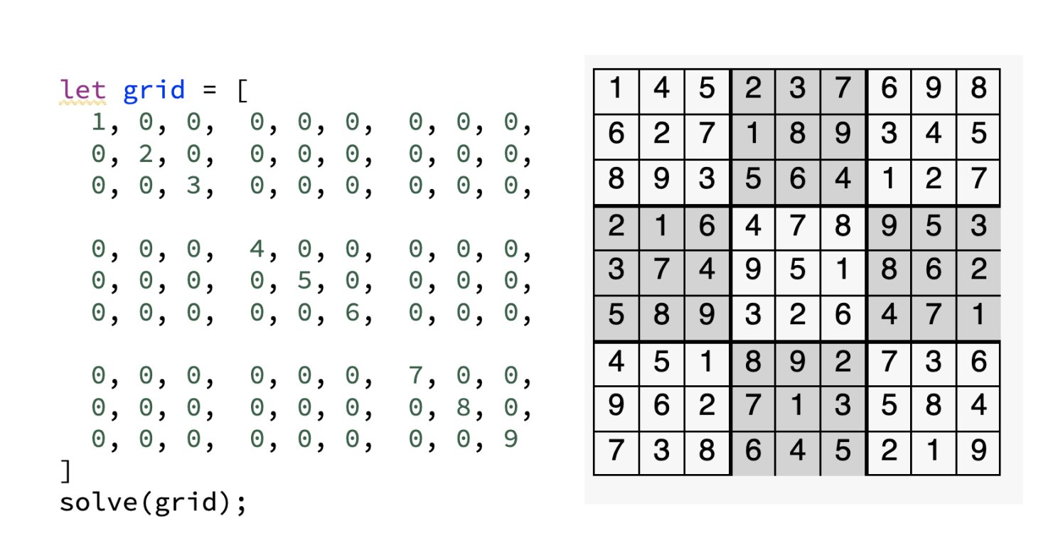 Andrei Kashcha 🇺🇦 (@anvaka) / Twitter