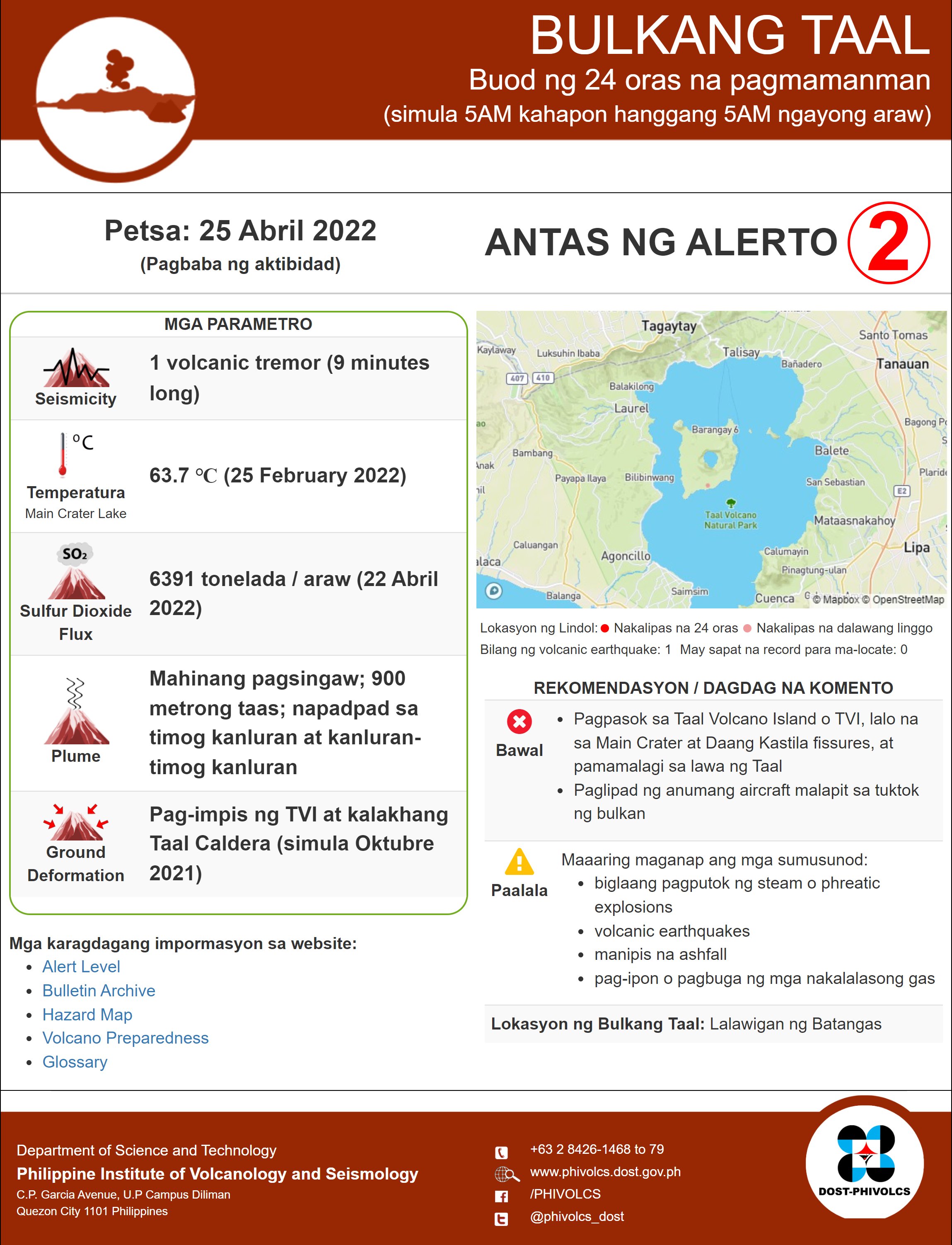 PHIVOLCS-DOST on Twitter: "BULKANG TAAL Buod ng 24 oras na pagmamanman 25 Abril 2022 alas-5 ng ...