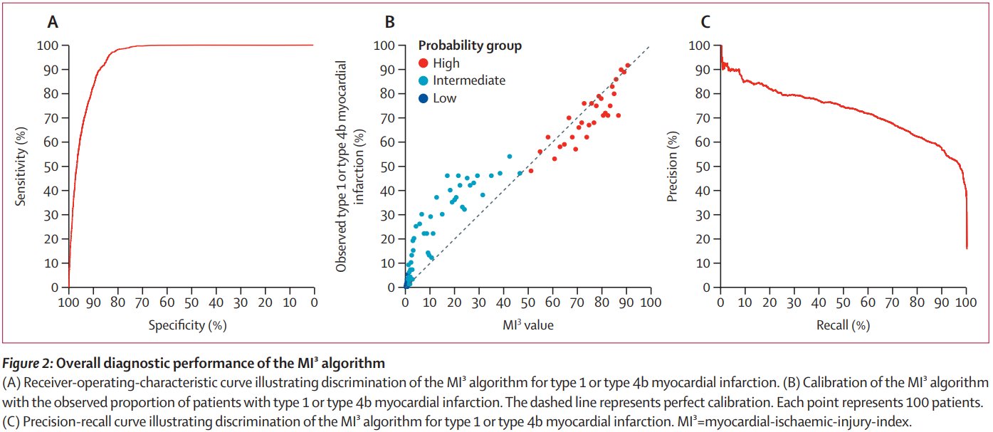 Dimitrios Doudesis on Twitter: "@LancetDigitalH @kiwiskiNZ @HighSTEACS @KuanKenLee @jasonyangL ...