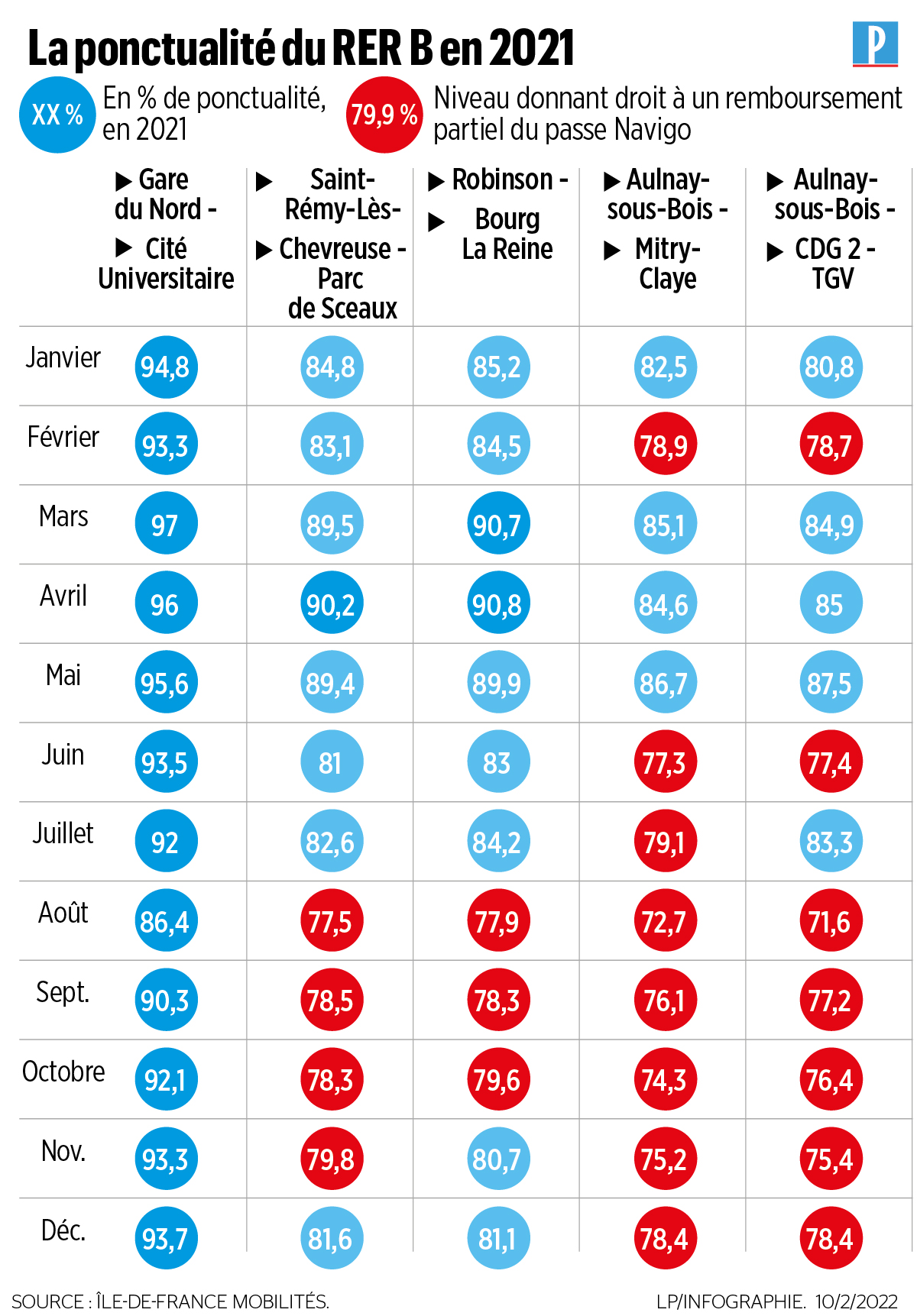 Le Parisien Infographies On Twitter Retards à Répétition Sur Le