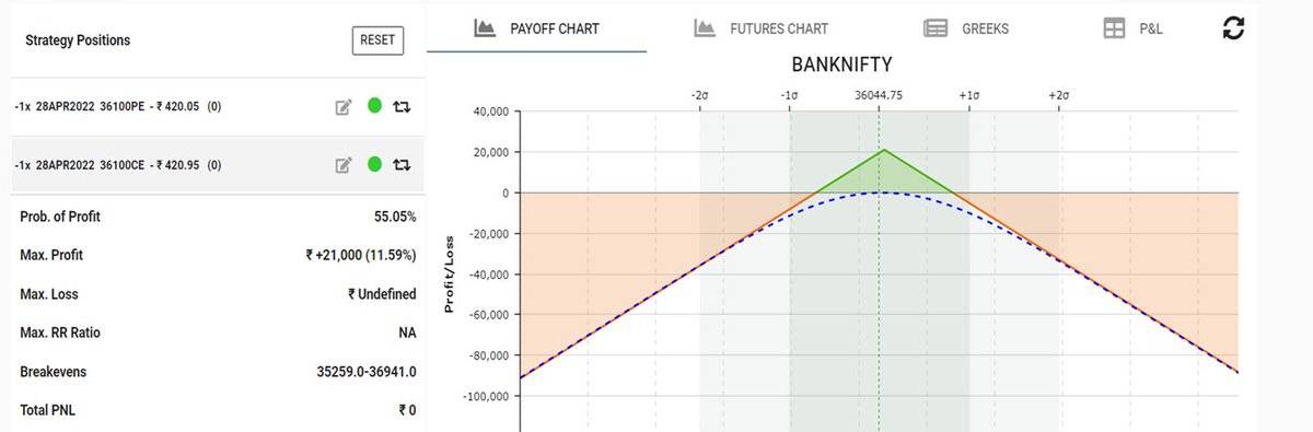 What are Delta Neutral Trading Strategies ? Directional Vs Non ...