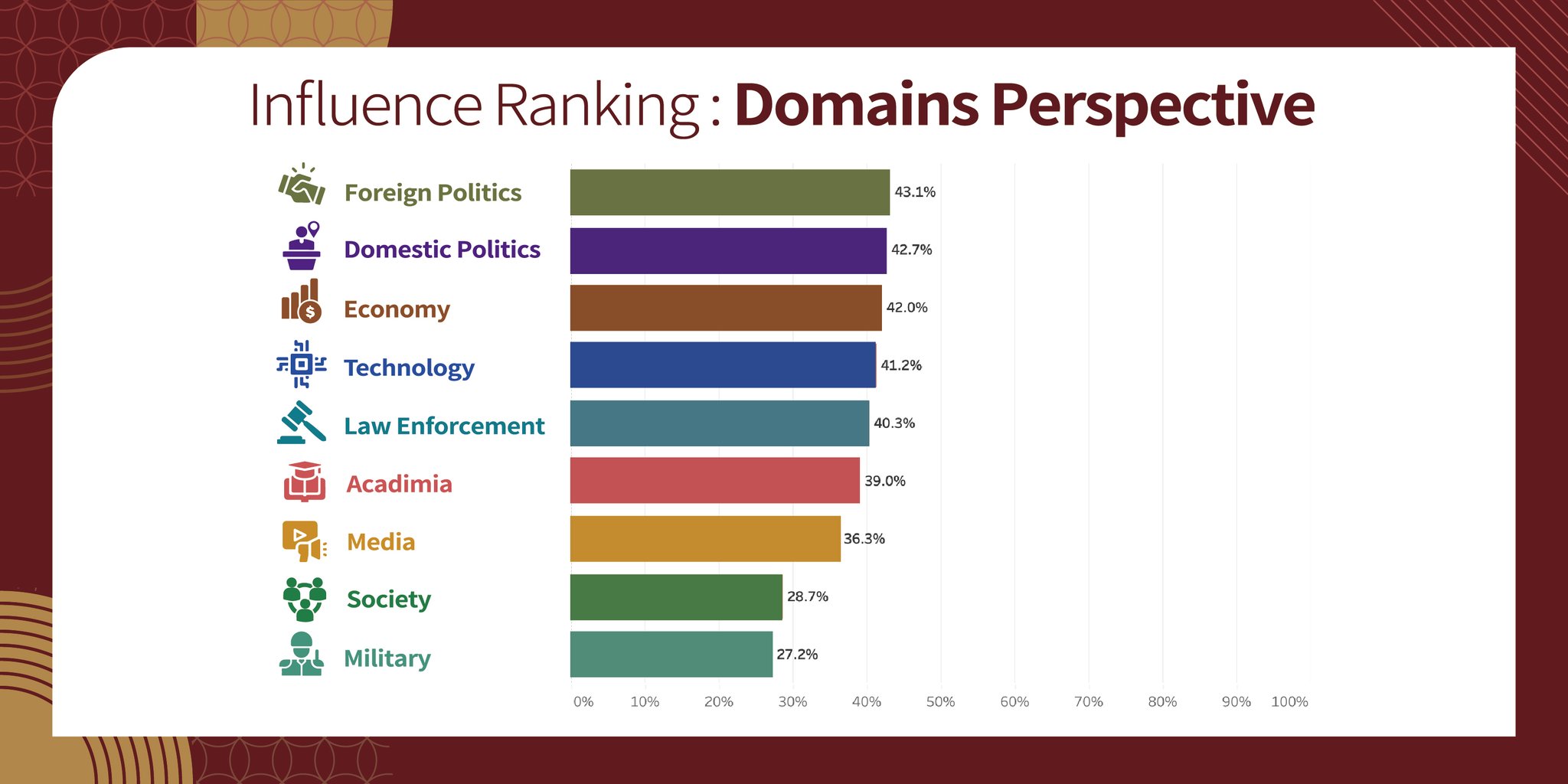 Doublethink Lab on Twitter: "We also take a look at China's influence across 9 domains. China's ...