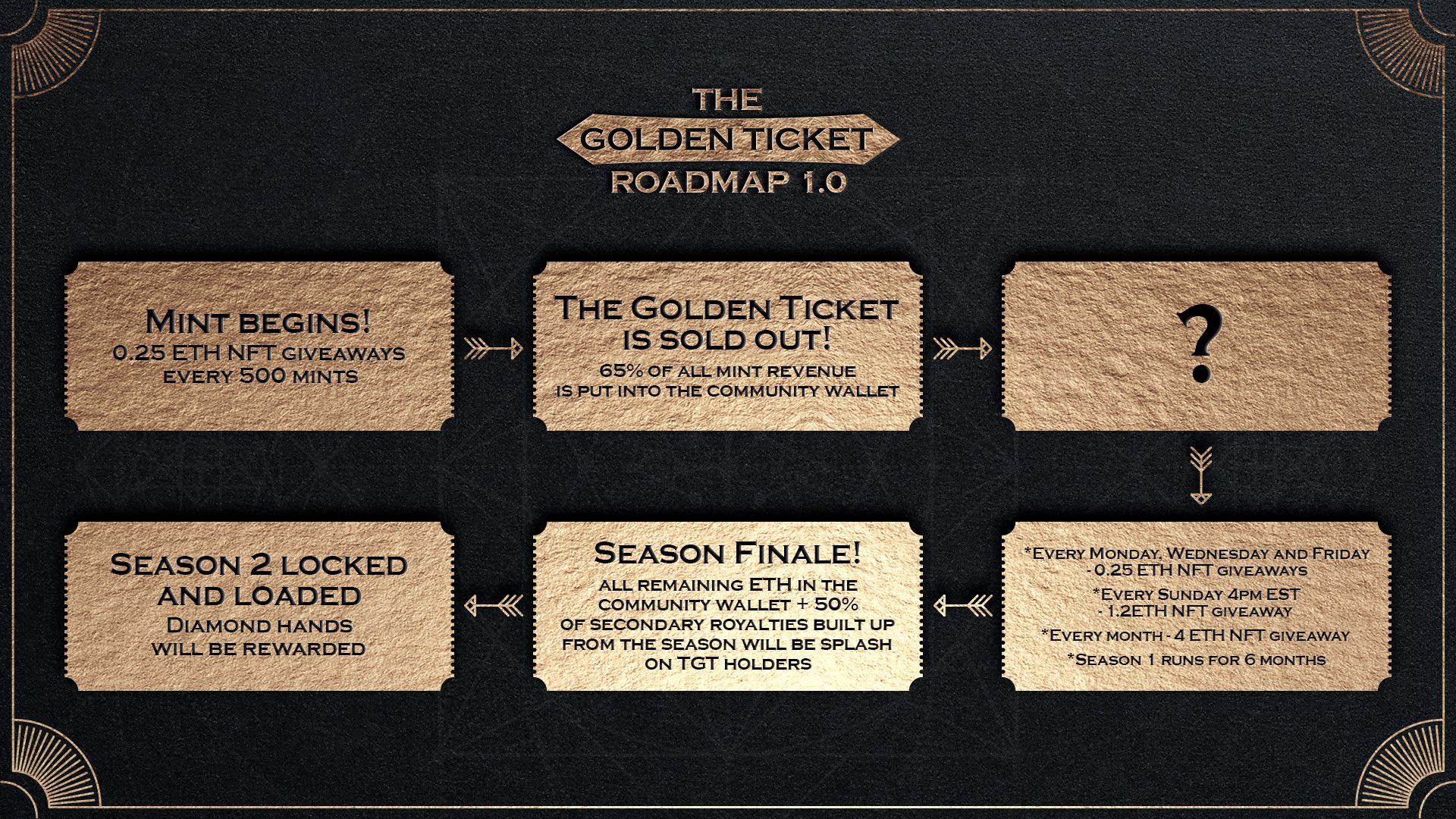 The Golden Ticket on Twitter: "#StayGolden https://t.co/sURrcb9DQy ...