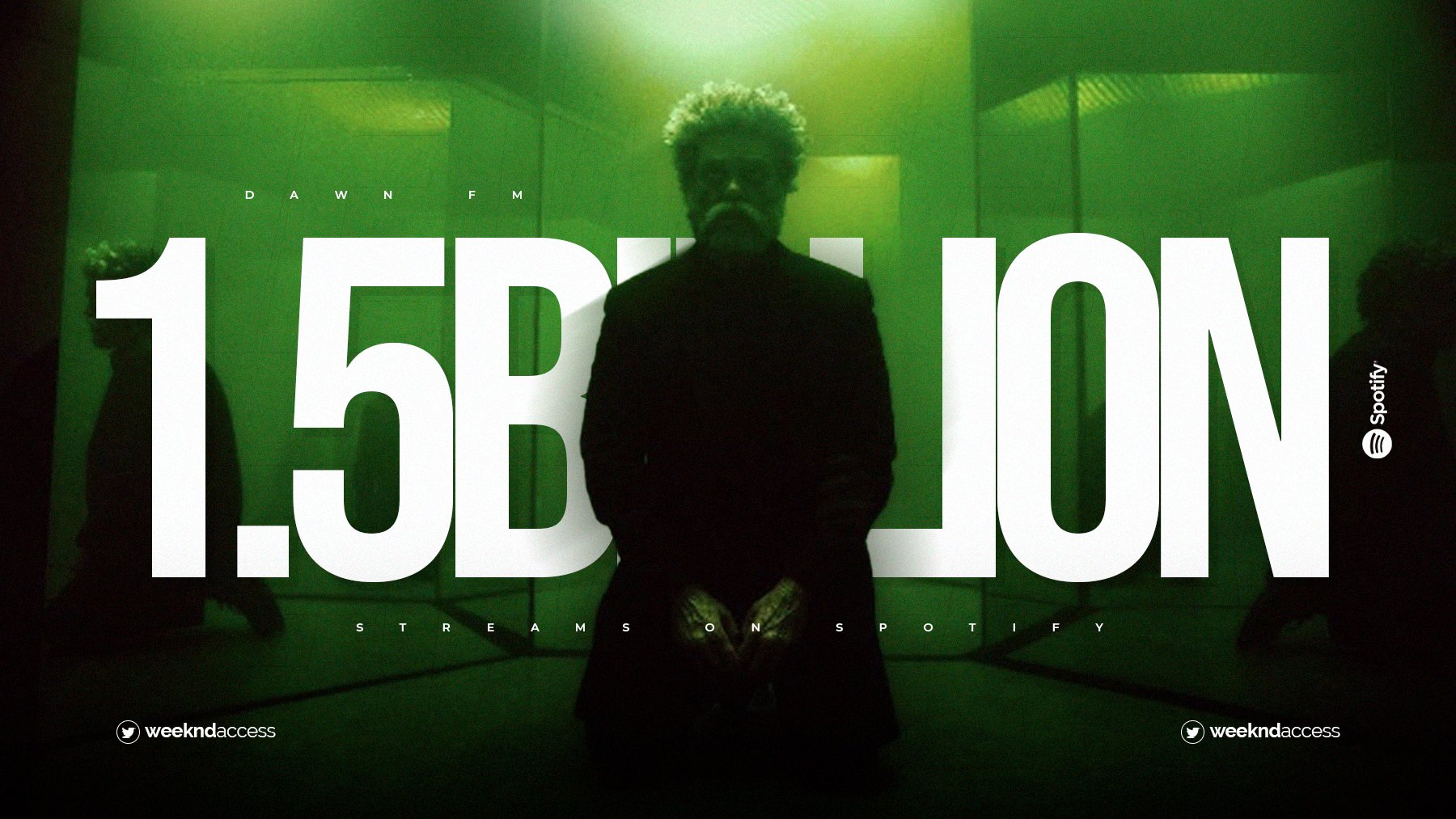 The Weeknd Access on Twitter: ".@theweeknd's 'Dawn FM' has surpassed 1.5 billion streams on ...