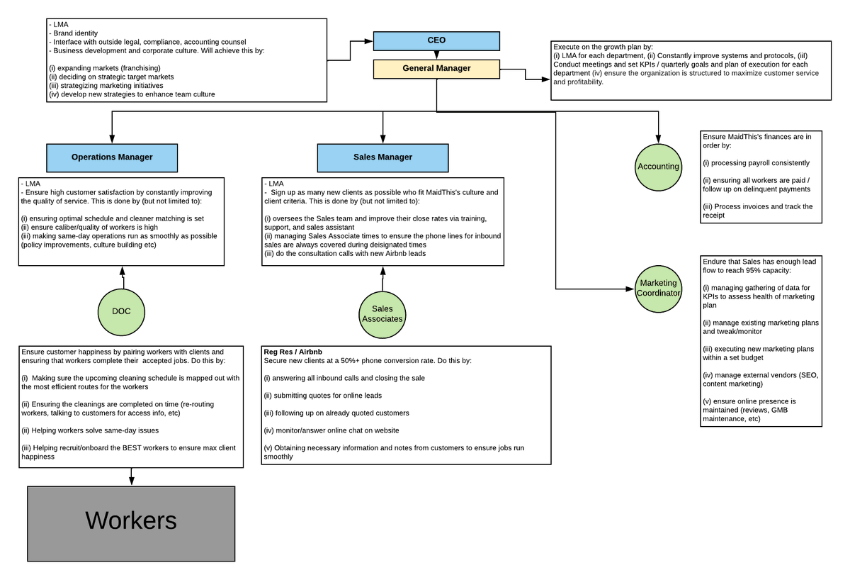 I decreased my work hours to