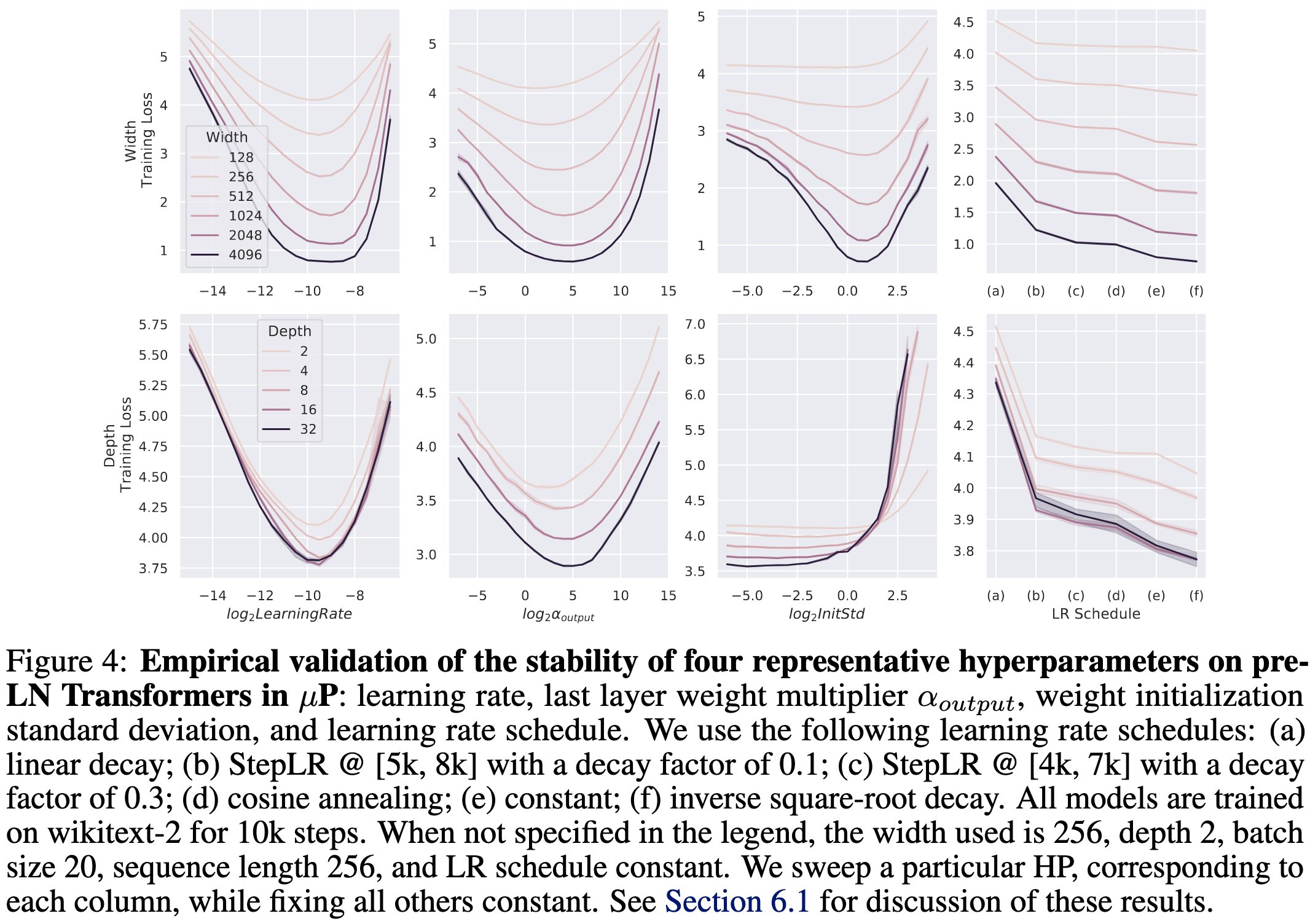 MosaicML on Twitter: "Today, an exciting paper from @MSFTResearch: Tensor Programs V: Tuning ...