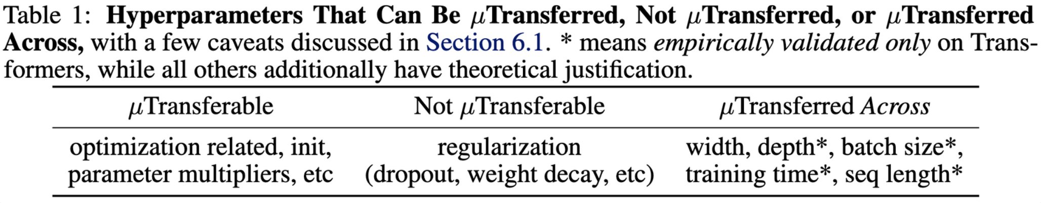 MosaicML on Twitter: "Today, an exciting paper from @MSFTResearch: Tensor Programs V: Tuning ...