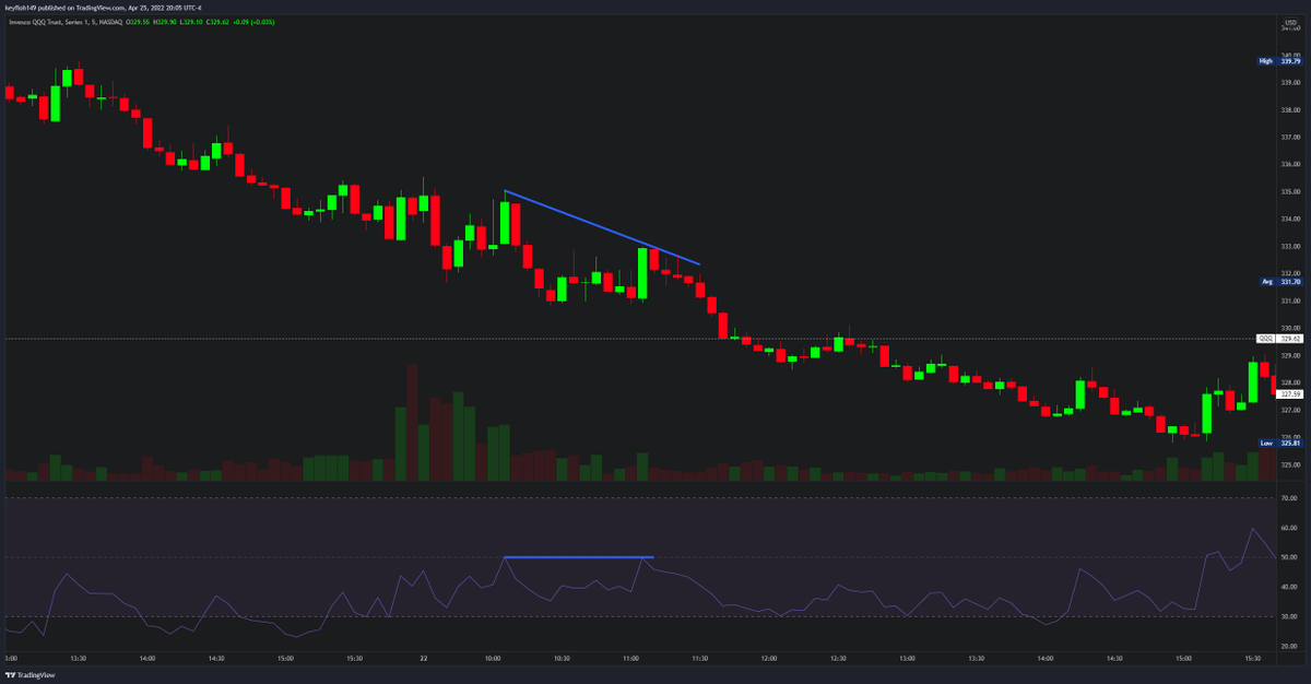 🚨HOW TO USE THE RSI INDICATOR🚨 THREAD 👇 "♥️" AND RT IF THIS HELPS YOU ...