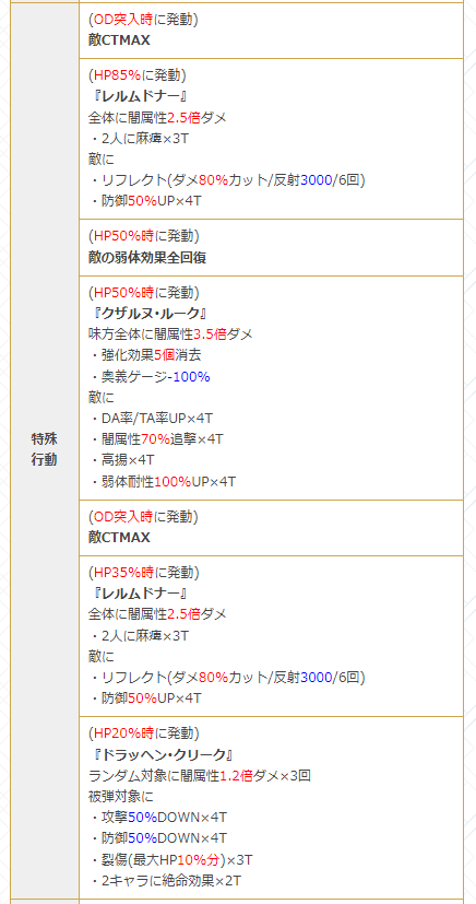 グラブル攻略＠GameWith on Twitter: "【150HELL各種詳細】 防御値：【25】 【100HELL→150HELL強化内容】 OD突入時：CTMAX 85%特殊 ・敵防御 ...