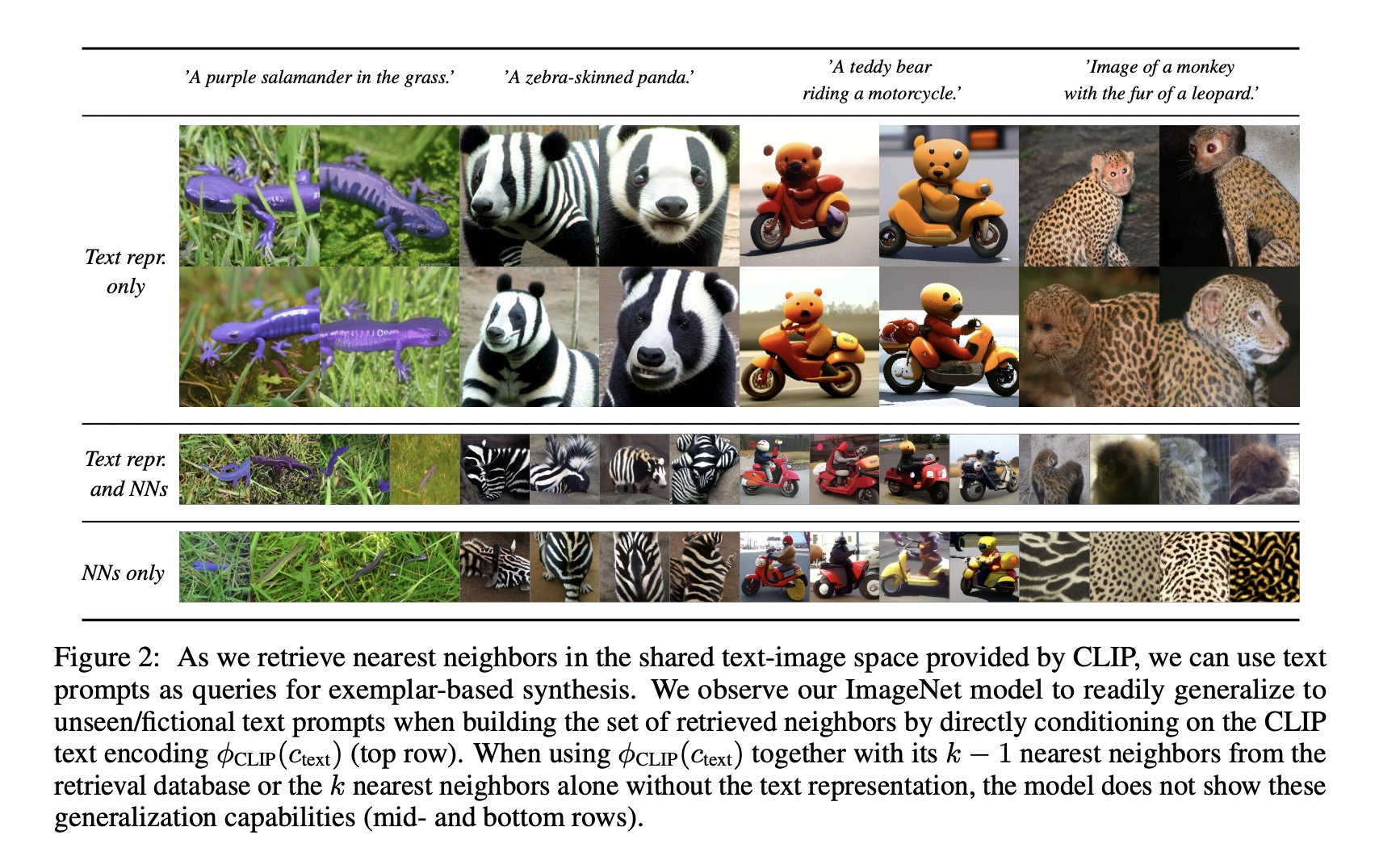 AK on Twitter: "Retrieval-Augmented Diffusion Models abs: https://t.co/4bU2Ky3FKP model produces ...