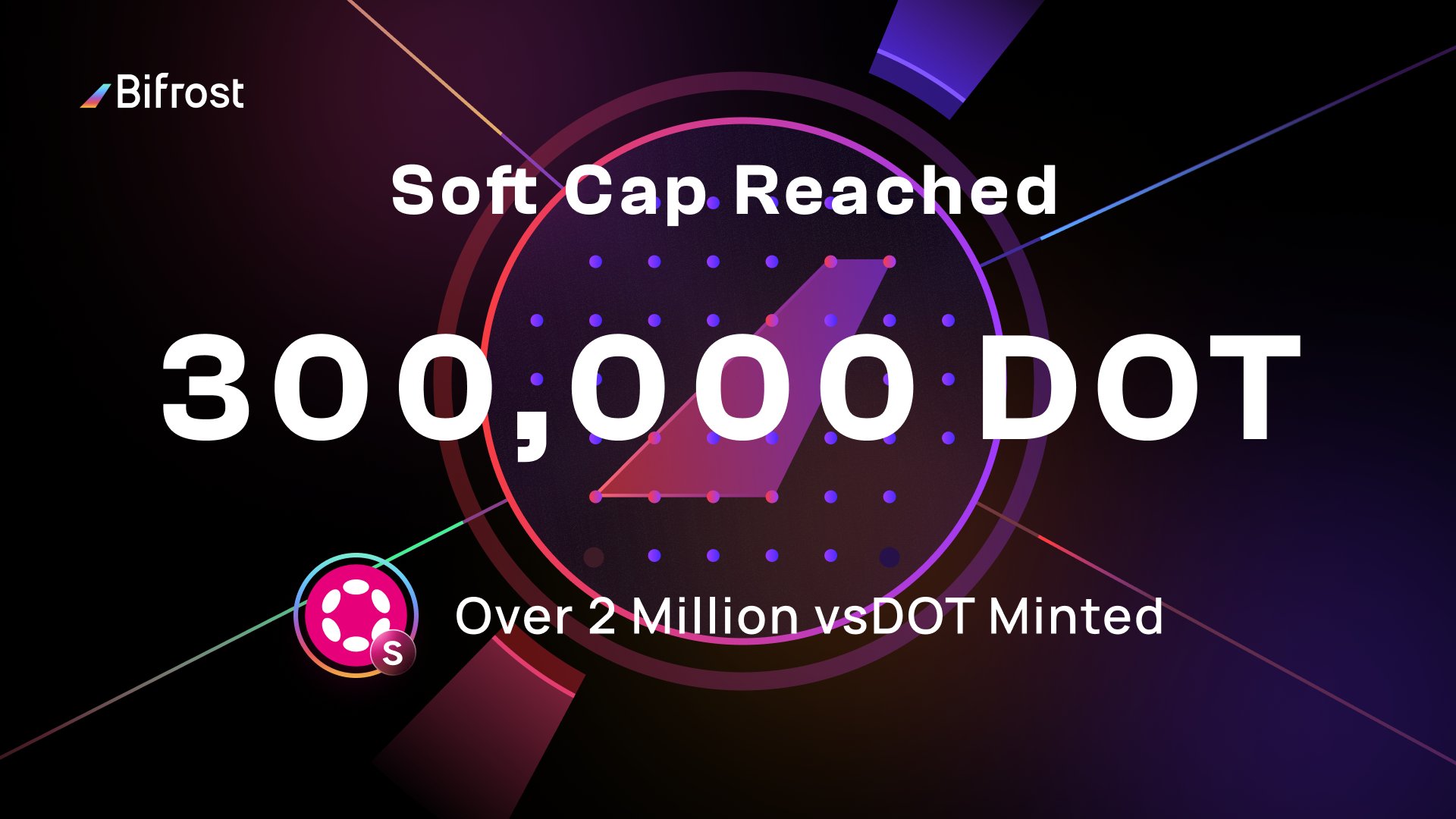 Bifrost (We're Hiring) on Twitter: "Bifrost Crowdloan on @Polkadot has reached the soft top of ...