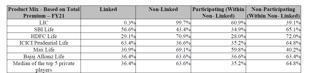 LIC IPO is just around the corner! Should u apply to the IPO? A thread ...